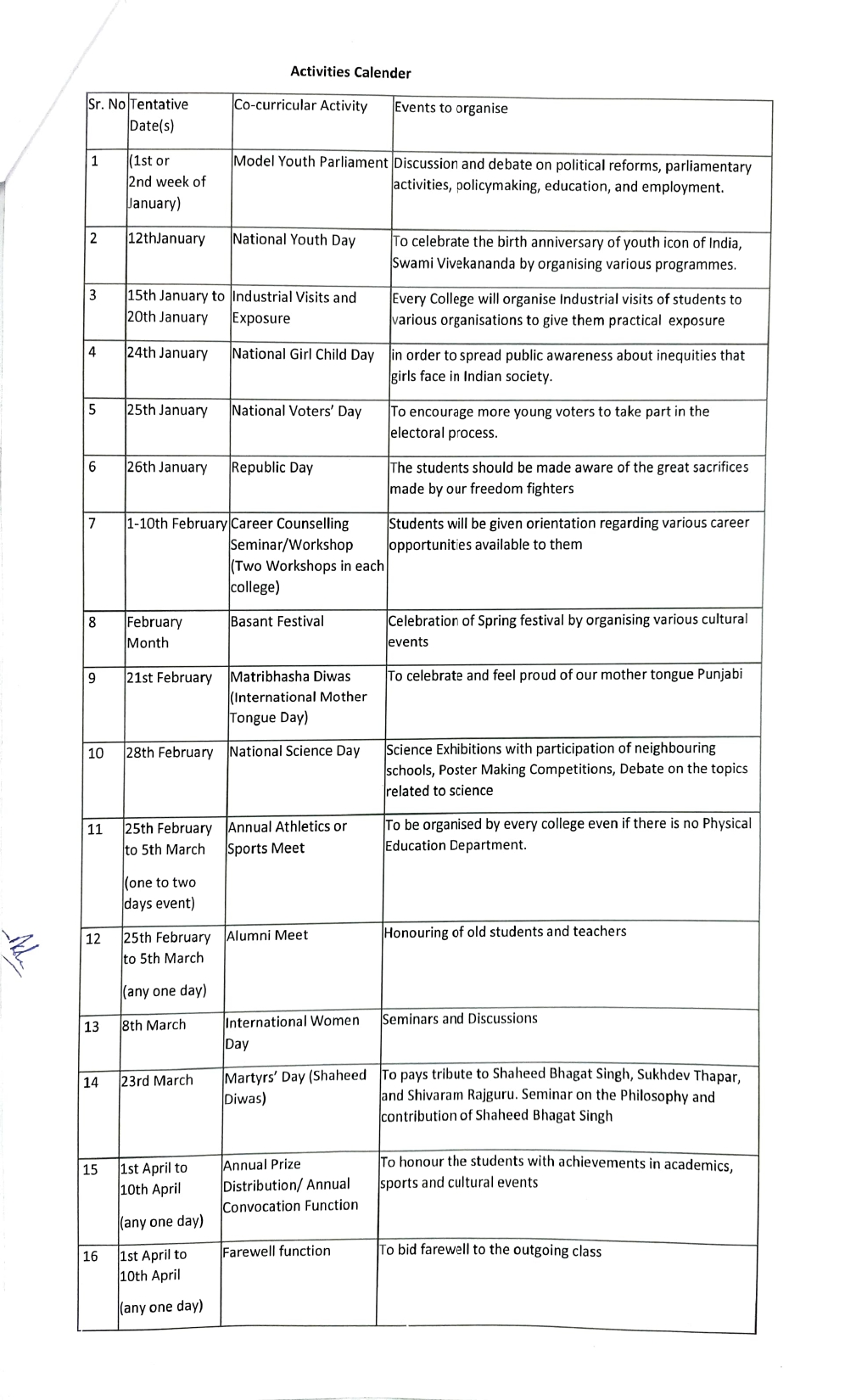 Government College Ropar