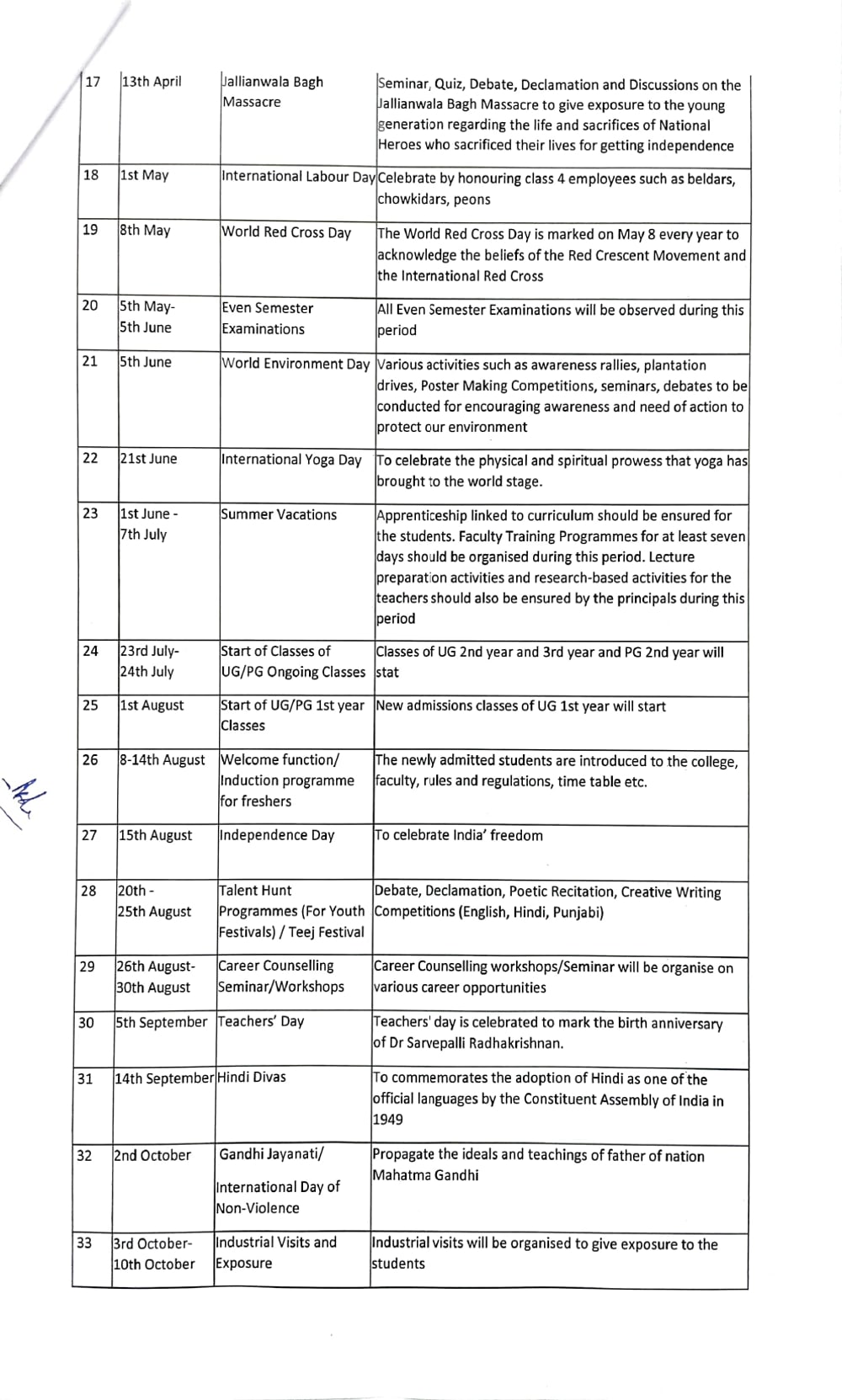 Government College Ropar